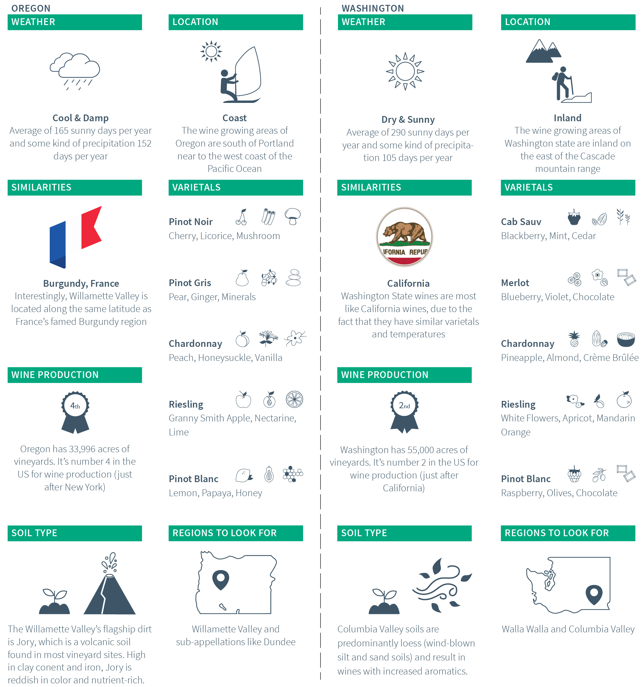 OR and WA Wine Region Comparison - MarCom Awards