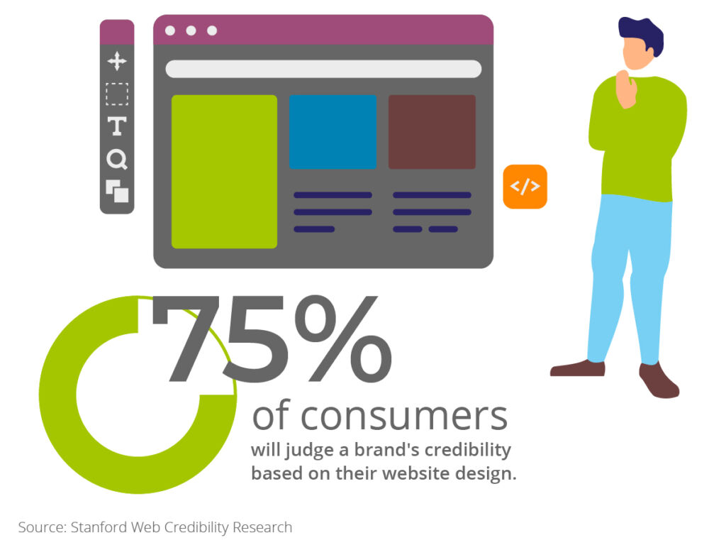 What is a website template? - WineGlass Marketing