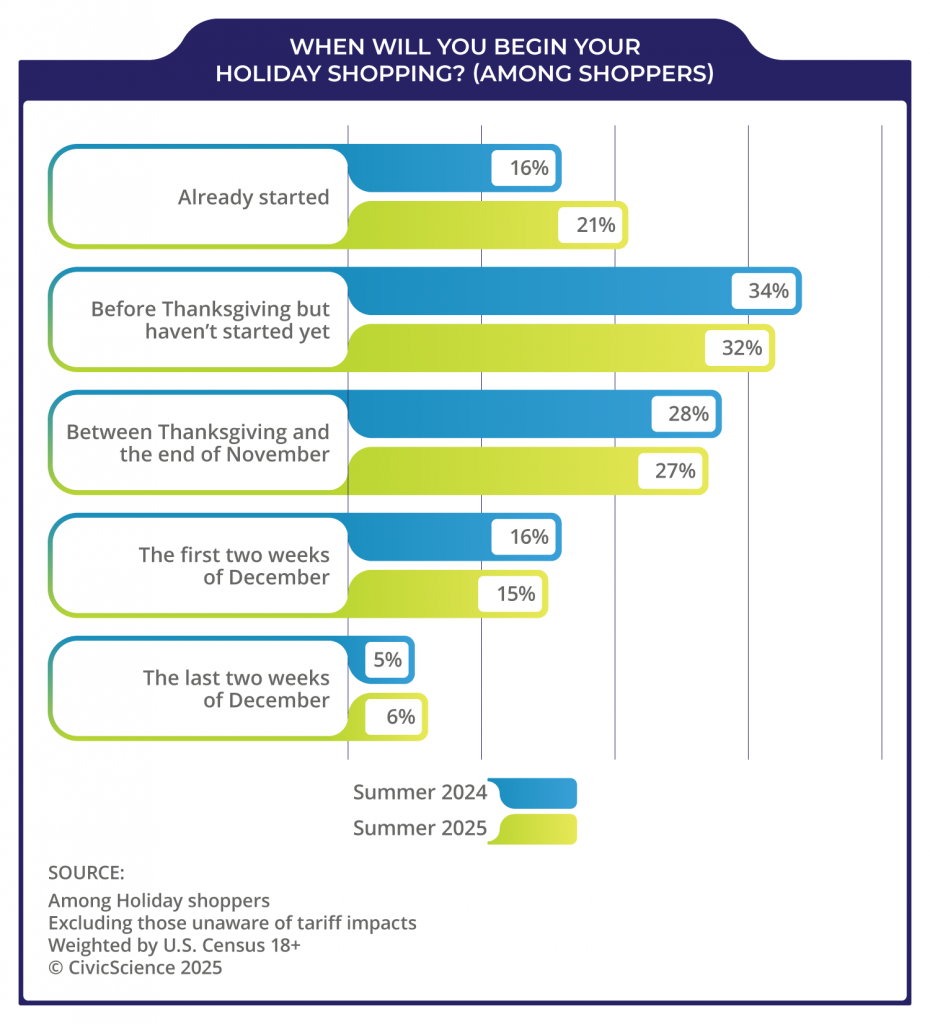 12 Days of Data - WineGlass Marketing